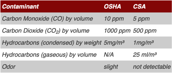 Quality Air Breathing System - Martech Services Company